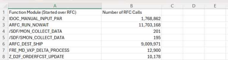 SAPの使用状況をCSVファイルを使って更新する | panaya jp