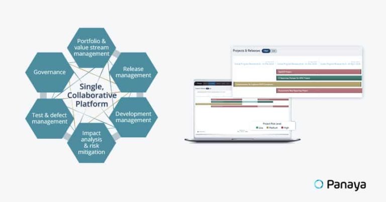 ALM Tools for Agile Software Development