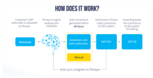 SAP S/4HANA Code Corrections: It Doesn’t Have to be Scary
