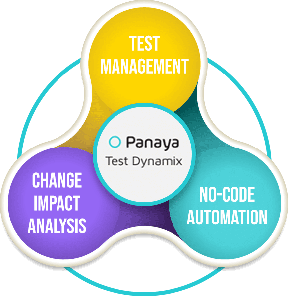 Panaya Test Dynamix | Smart Test Management for ERP & CRM