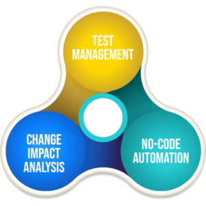 One Platform for All Your SAP Testing Needs | Panaya